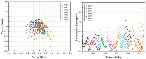 Jmse Free Full Text Underwater Camera Calibration Based On Double Refraction