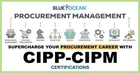 Blue Ocean Management Training On Linkedin Cipp Certified