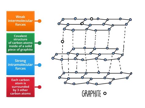 Gr8covalent Lattice Of Graphite Diagrama Con Etiquetas Gr8covalent Lattice Of Graphite Diagrama Con Etiquetas