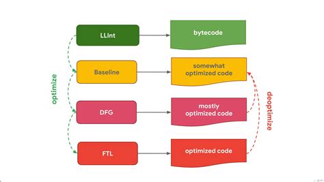 JavaScript引擎的基本原理是什么 web开发 亿速云