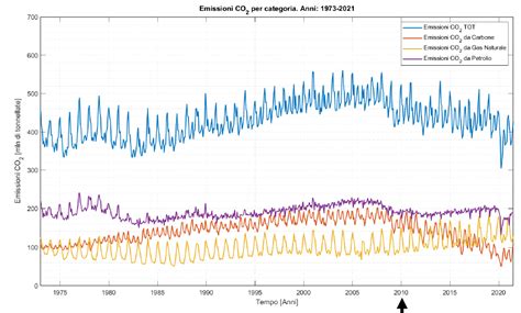 Github M Ballabio1 Eefu Machinelearning Timeseries Statistics Project 2 Based On The