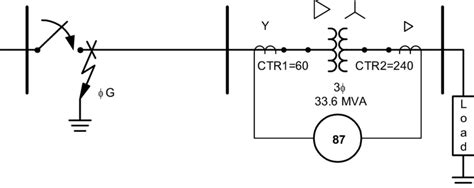 Transformer Energization While A Phase Is Faulted And The Transformer Download Scientific