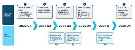 Understanding Iso 20022 Your Guide To Seamless Migration