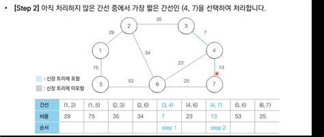 algorithm spanning tree kruskal