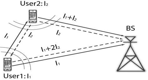 Proposed Two User Cooperative Networks With Designed Non Binary Network Download Scientific