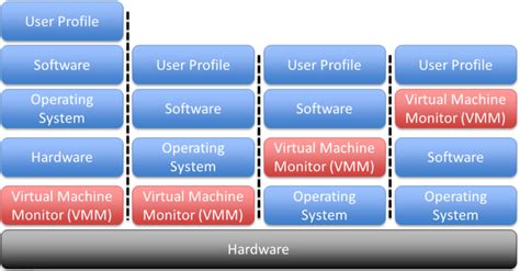 Todays Workspace Complexity Product Vendor Technology Matrix For End