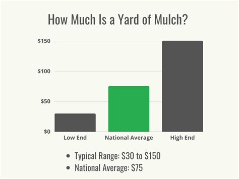 Buying A Yard Of Mulch A Cost And Selection Guide Bob Vila