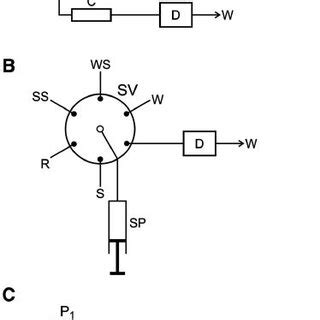 Alternative Manifolds For Flow Based CPE A Sequential Injection