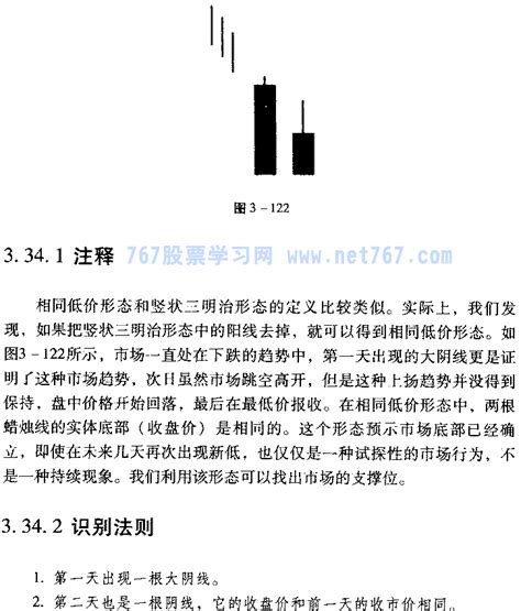 相同低价形态 k线图形态分析精解 767股票学习网