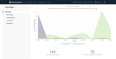 Browserstack Test Insights Browserstack Docs
