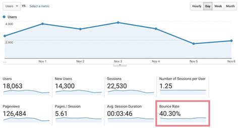 What Is Bounce Rate And What Is A Good Rate