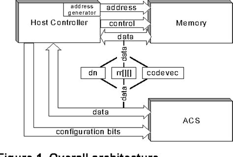 Figure 1 From A Low Power Reconfigurable Datapath For Advanced Speech