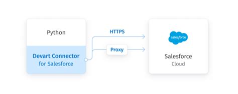 Python Connector For Salesforce Reviews Sep 2025 Pricing And Features