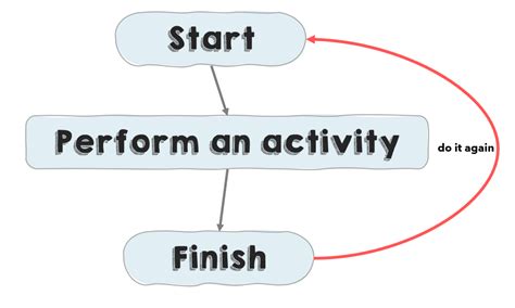 Vba 循环：2023 年初学者终极指南