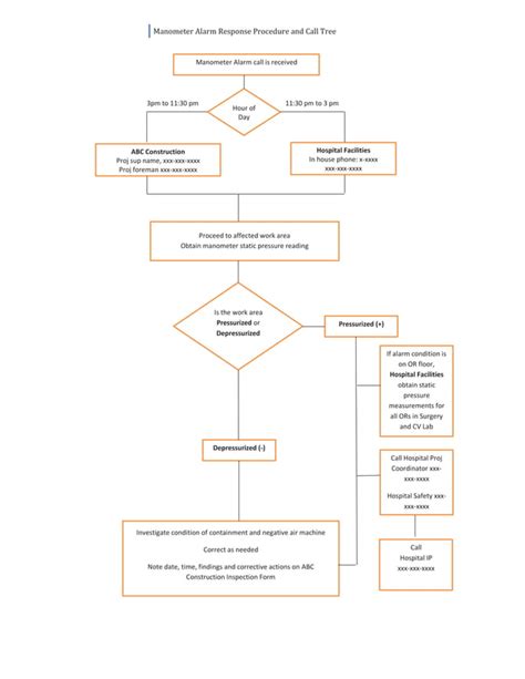 Aoeh Infection Control Guidance Documents 2018 Pdf