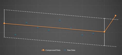 data compression
