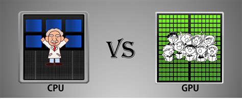 Gpu加速科学计算概述 知乎