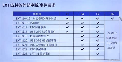 Stm32 Hal库开发——入门篇（1）stm32 Hal库 Csdn Csdn博客
