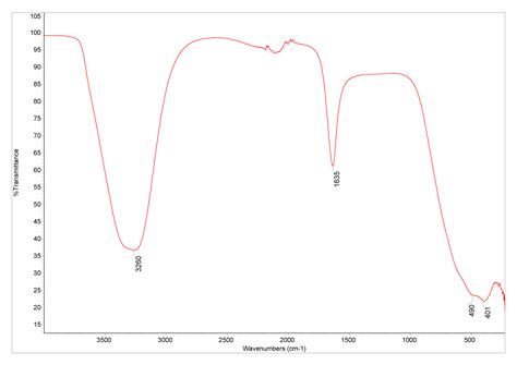 Ftir Spectroscopy