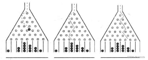 Python基础100题python入门经典100题 Csdn博客