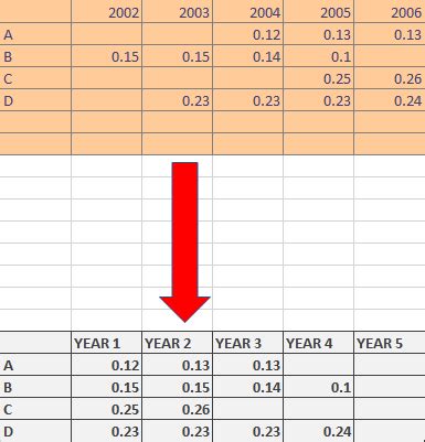 Q Begin A Row From The First Non Null Value In Excel Stack Overflow