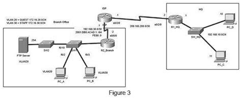 SOLVED The Following Topology Shows The Network Diagram For Amanees