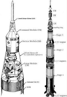 Apollo 11 Spacecraft