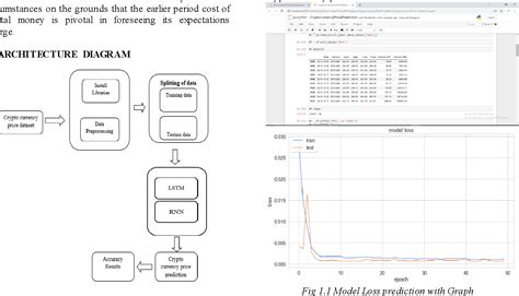 Figure 11 From Cryptocurrency Price Prediction Using Lstm And