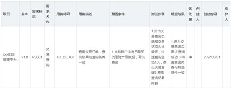 如何编写测试用例？ 用户管理测试用例怎么写 csdn博客
