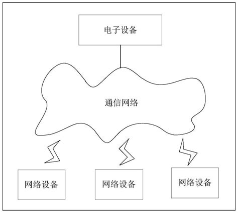 Network Fault Processing Method And Device Storage Medium And Electronic Equipment Eureka