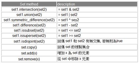 Python筆記 Python介紹 資料型態