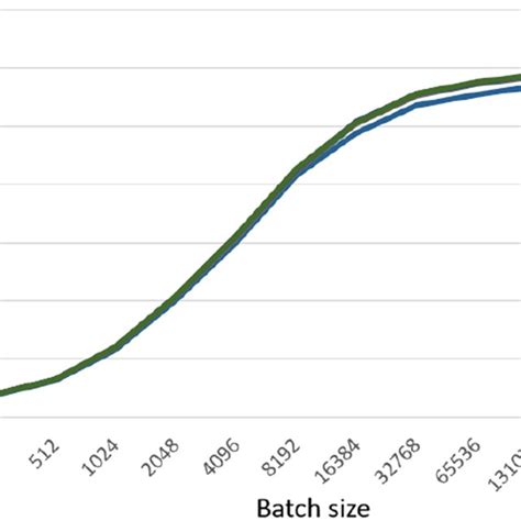 gimli aead encryption throughput download scientific diagram