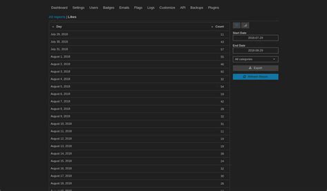 Is This Forum An Open Source Project Operating Systems And Open Source Level1techs Forums