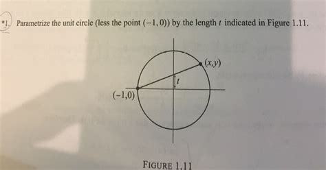 Solved 1 Parametrize The Unit Circle Less The Point Chegg Com