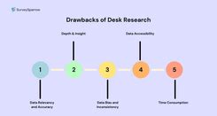 What Is Desk Research Definitions Methods And Examples