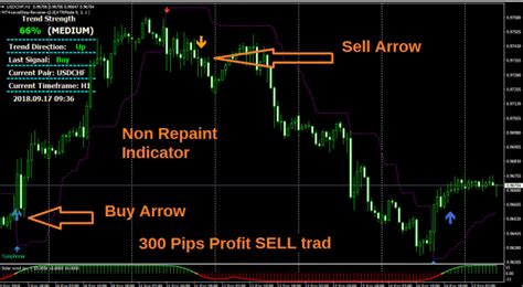 Create Expert Advisor Indicator Forex Robot Mt Or Mt Robot By Shahab