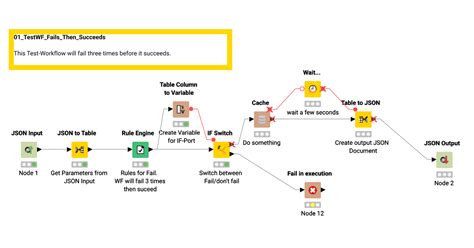 01testwffailsthensucceeds Knime Community Hub