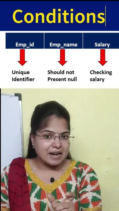 What Is Constraints Sql Etl Databasemanagement Iics Oraclesql