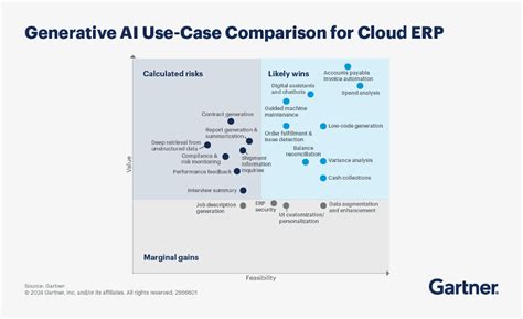 The Art Of Selecting The Perfect ERP Orbrick