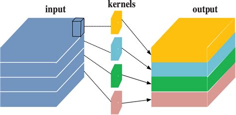 Cmes Free Full Text An Improved High Precision 3d Semantic Mapping Of Indoor Scenes From Rgb