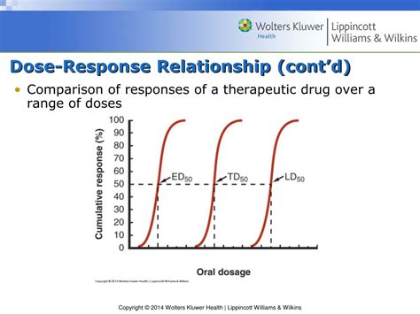 Ppt Chapter 31 Toxicology Powerpoint Presentation Free Download Id 221213