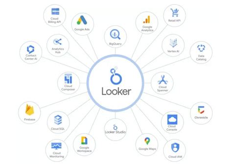 omkar sawant on linkedin looker businessintelligence dataanalytics