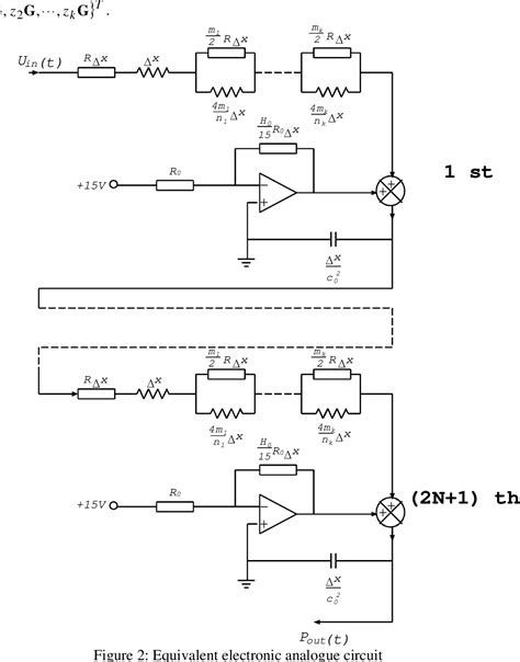 Figure 2 From A Finite Element Model And Electronic Analogue Of