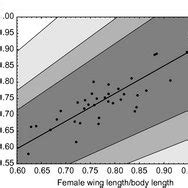 Independence Analysis For Malefemale Couples Of Characters A B Two Download Scientific