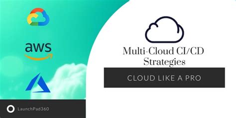 From Code To Cloud Implementing Devops And Cicd In A Multi Cloud Environment By Sruthivedula