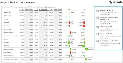 Add Comments To Pivot Tables Zebra Bi Knowledge Base