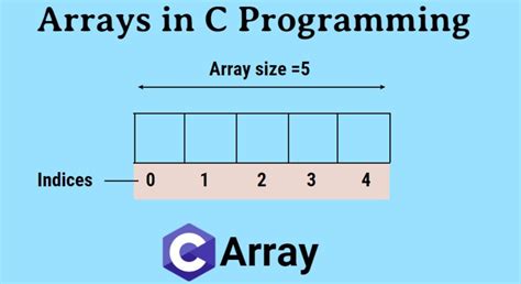 🚀 Day 4 With Data Structures And Algorithms Dsa Understanding