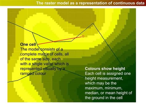 Gis And Spatial Modelling Pptx