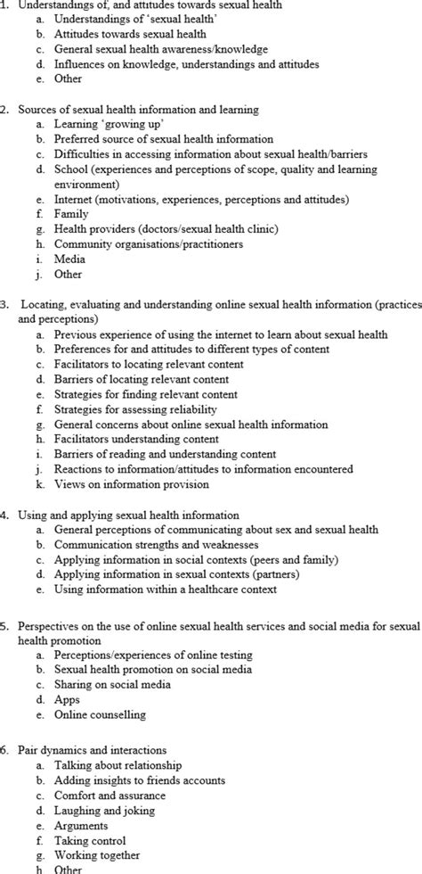 What Are The Barriers And Challenges Faced By Adolescents When