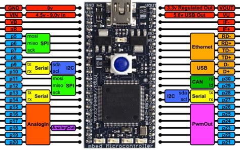 Pololu Arm Mbed Nxp Lpc1768 Development Board